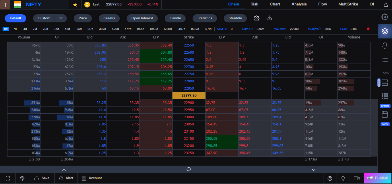 GoCharting - World's first Multi-Asset Orderflow Charting and Trading Platform on the Web