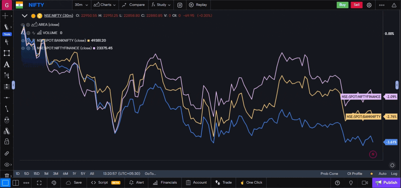 GoCharting - World's first Multi-Asset Orderflow Charting and Trading ...