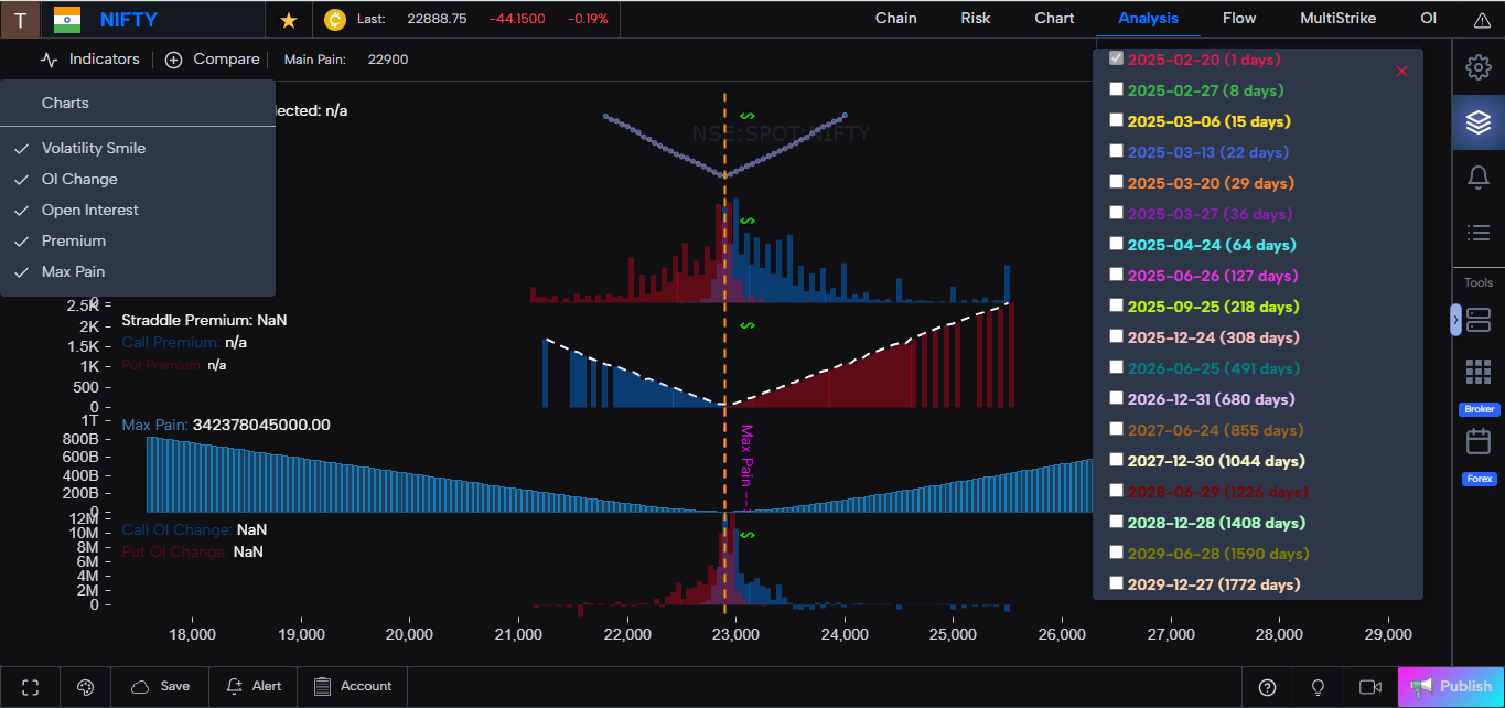 GoCharting - World's first Multi-Asset Orderflow Charting and Trading ...