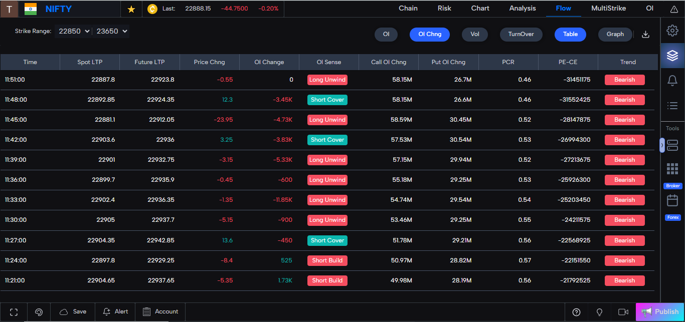 GoCharting - World's first Multi-Asset Orderflow Charting and Trading ...