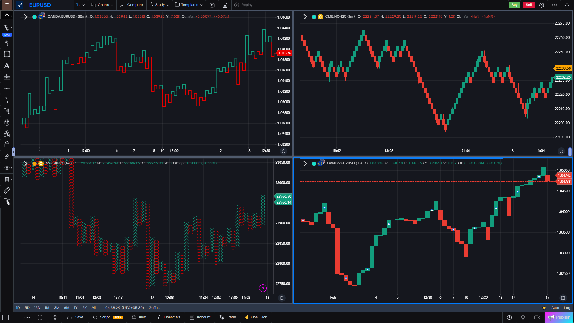 GoCharting - World's first Multi-Asset Orderflow Charting and Trading Platform on the Web