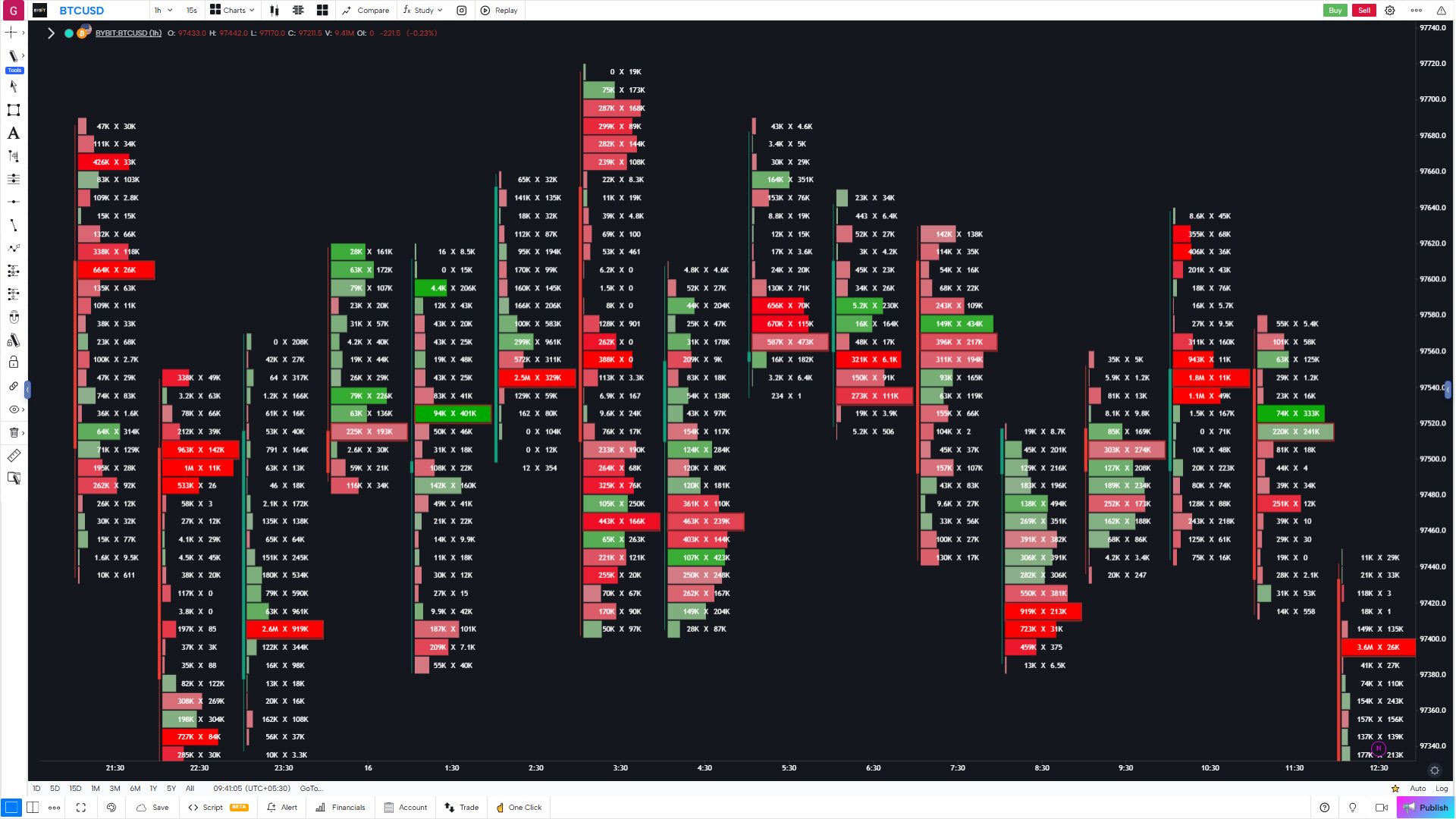 GoCharting - World's first Multi-Asset Orderflow Charting and Trading ...