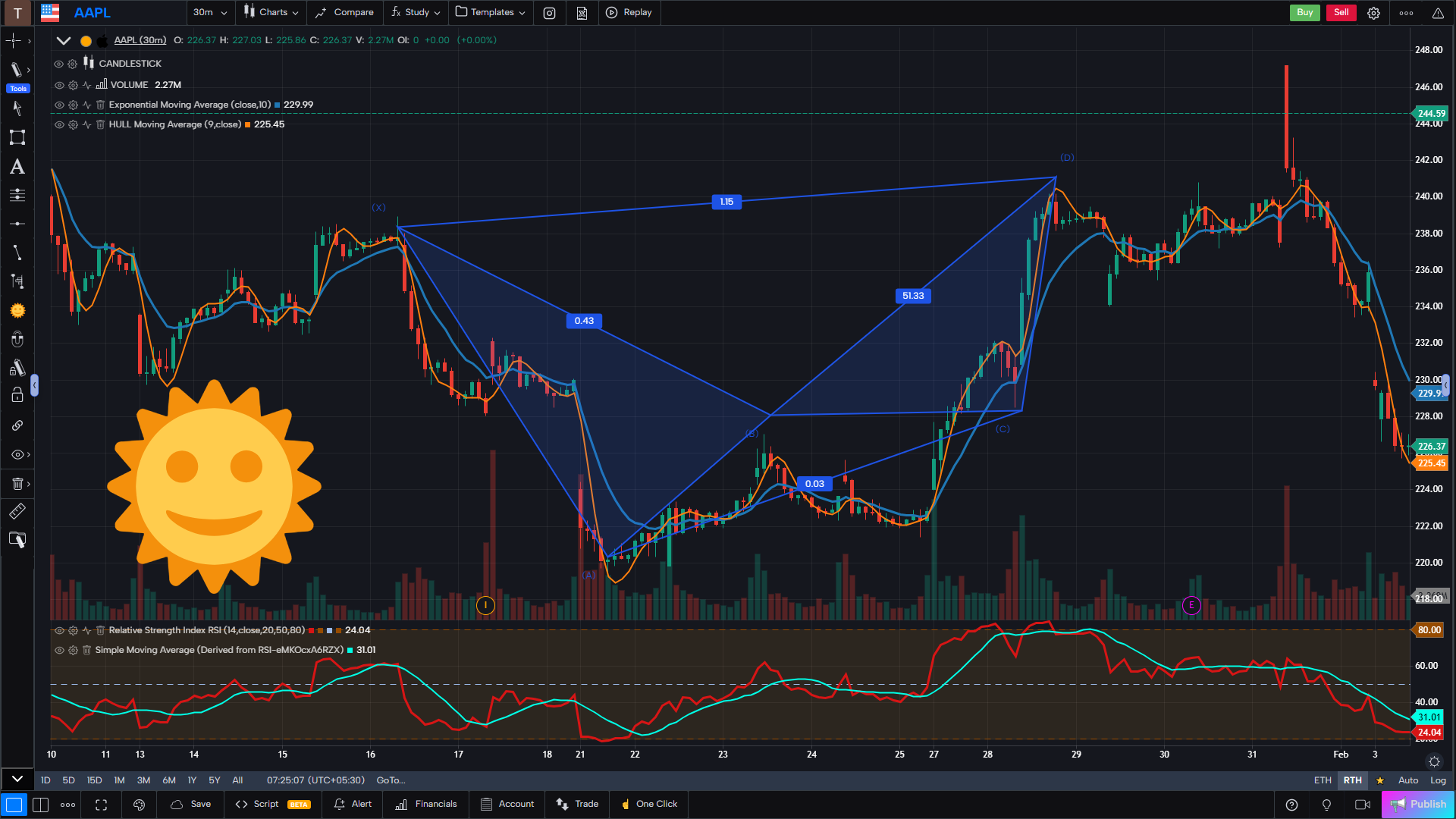 GoCharting - World's first Multi-Asset Orderflow Charting and Trading ...