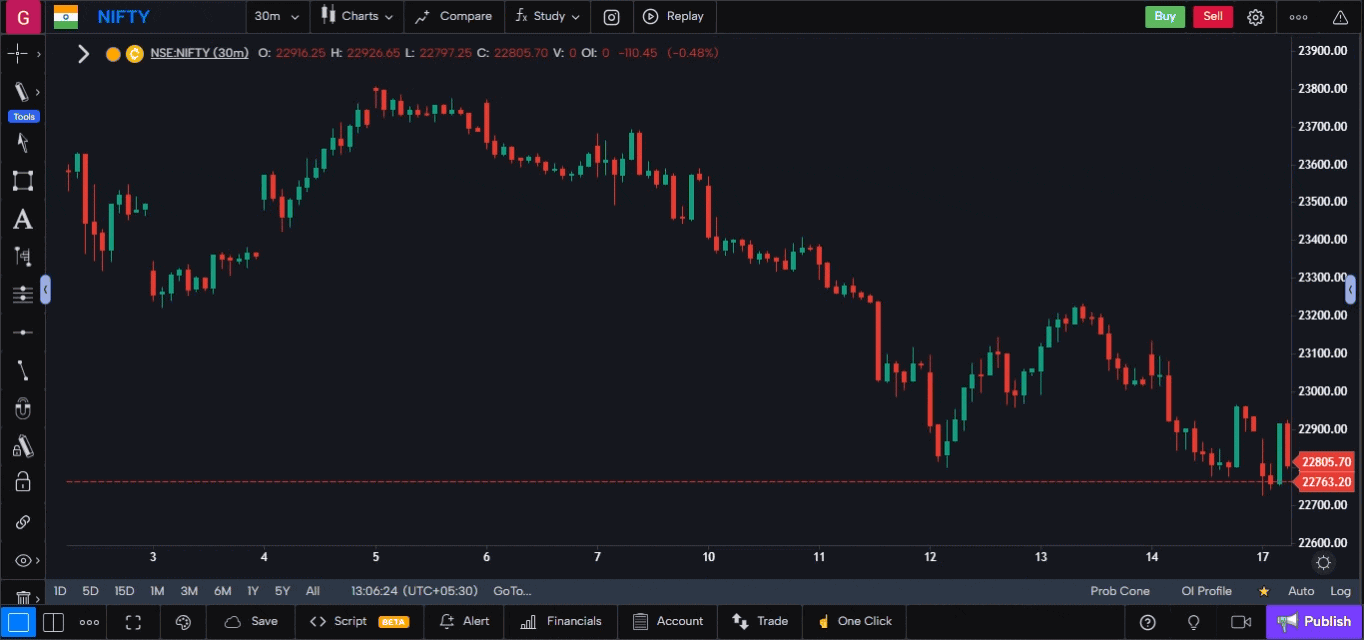 GoCharting - World's first Multi-Asset Orderflow Charting and Trading Platform on the Web