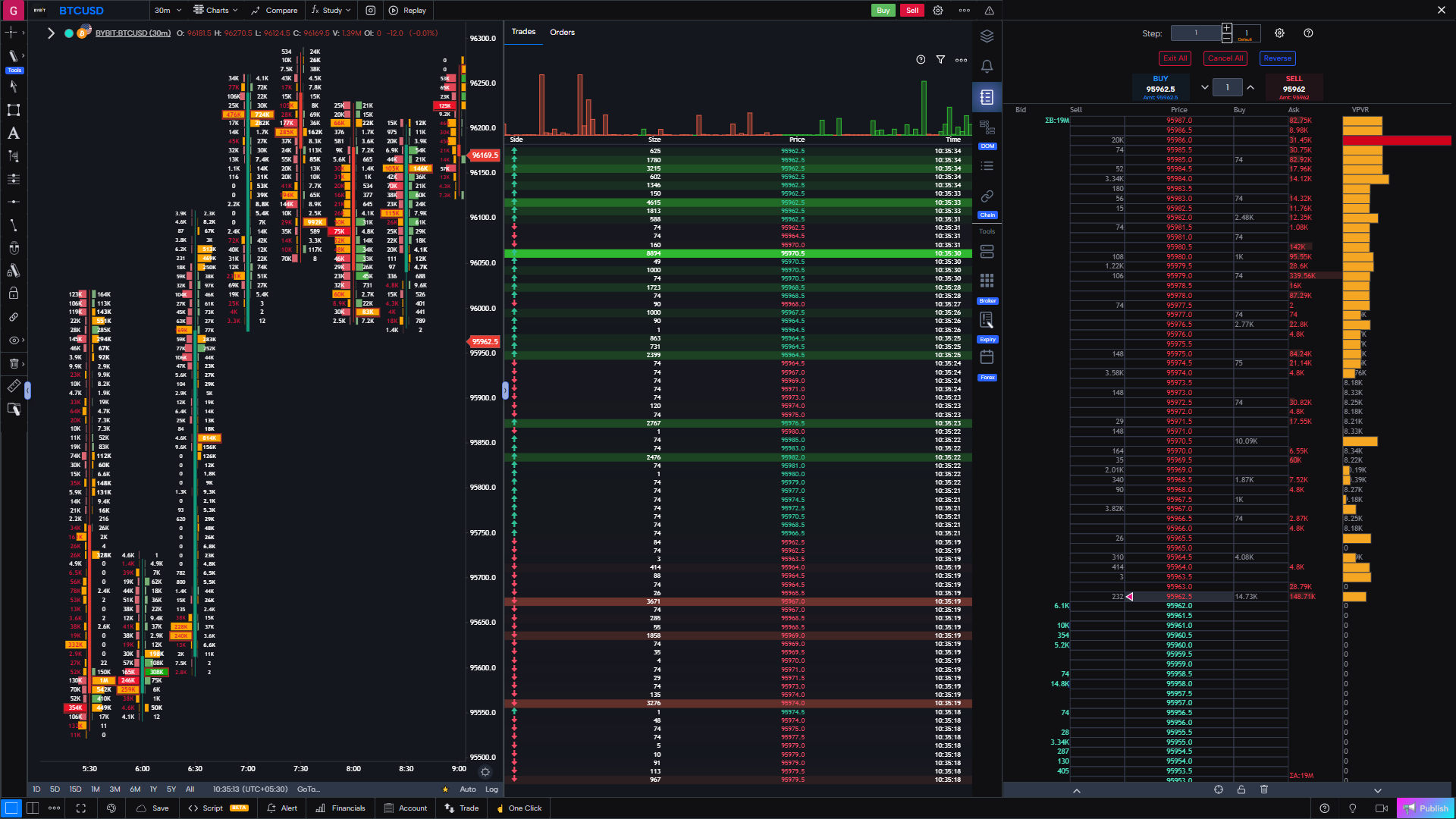 GoCharting - World's first Multi-Asset Orderflow Charting and Trading ...