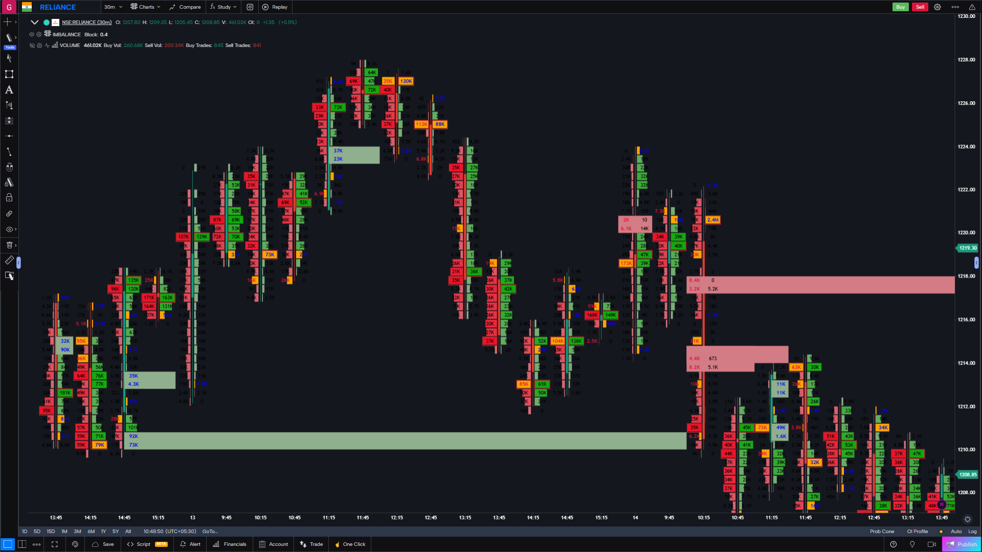 GoCharting - World's first Multi-Asset Orderflow Charting and Trading ...