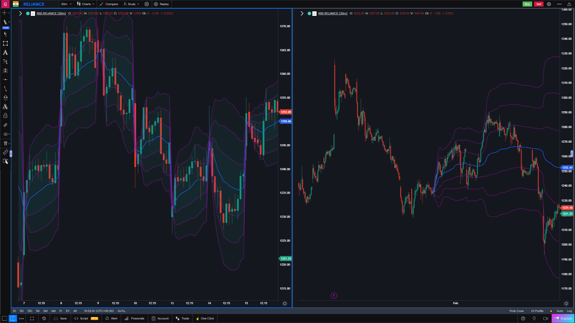 GoCharting - World's first Multi-Asset Orderflow Charting and Trading ...